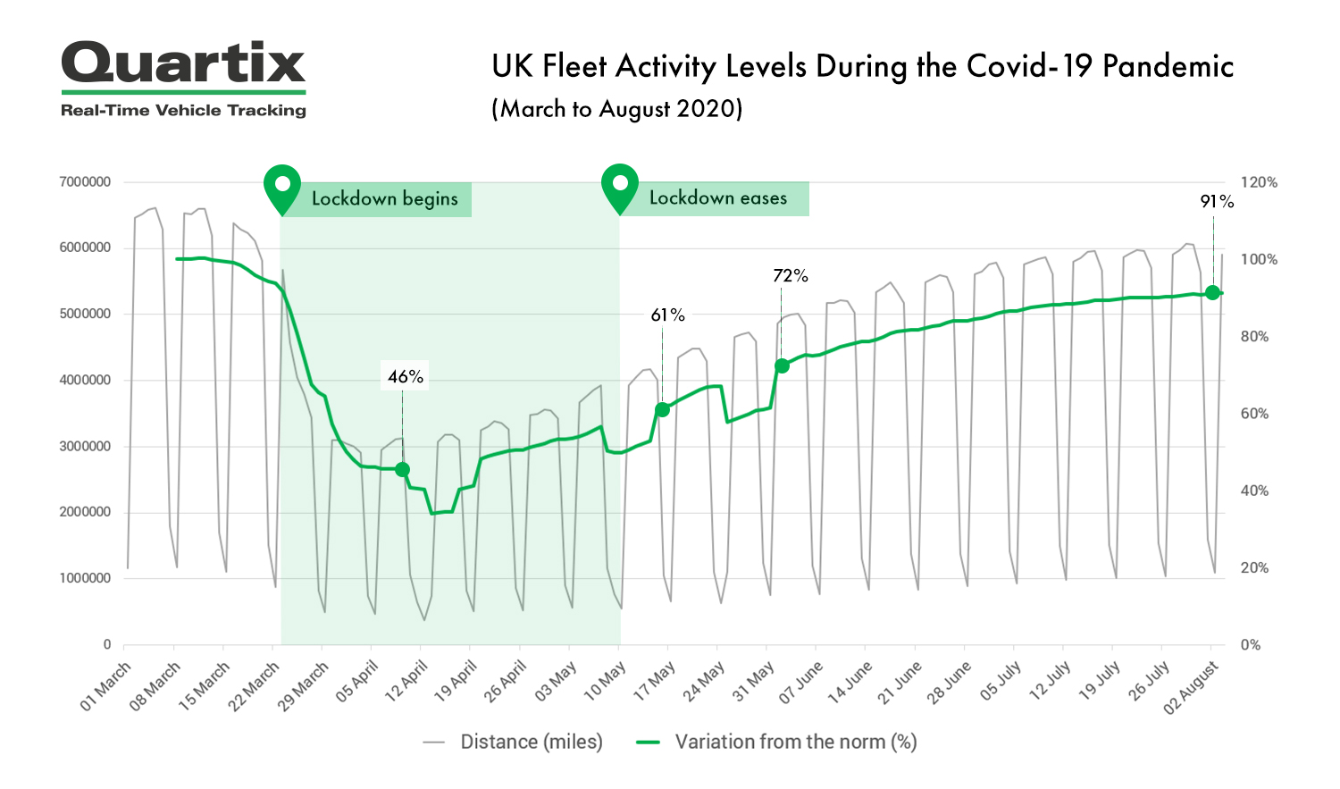 Quartix on track for its 2020 financial expectations - CV Driver